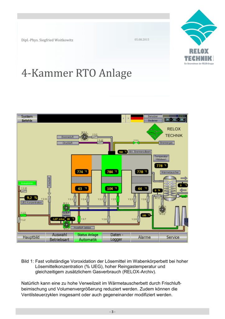 4 Kammer RTO-Anlagen - RELOX GRUPPE